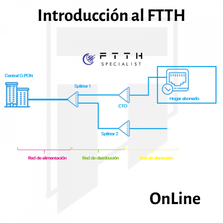 Introducción al FTTH - Telecom Entrenamientos